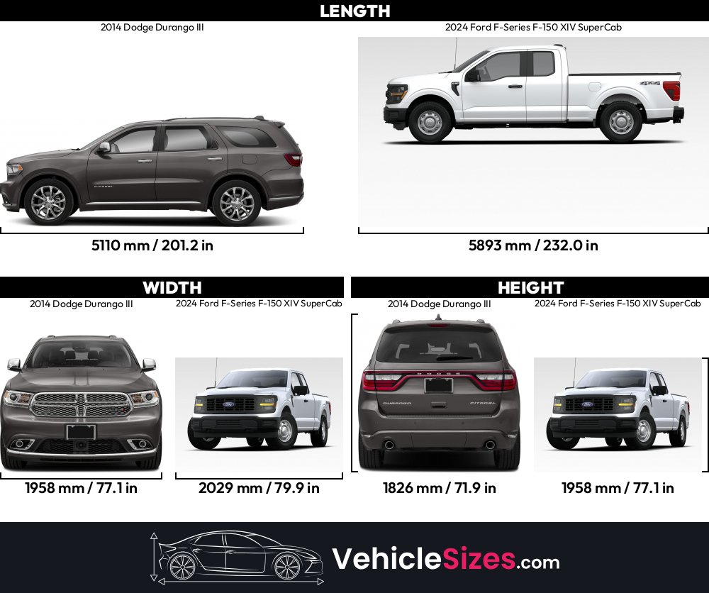 2014 Dodge Durango III vs 2024 Ford F-Series F-150 XIV SuperCab ...