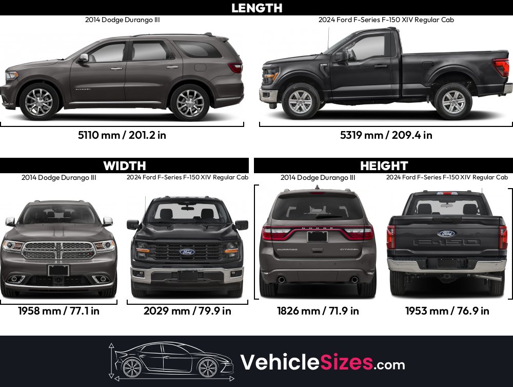 2014 Dodge Durango III vs 2024 Ford F-Series F-150 XIV Regular Cab ...