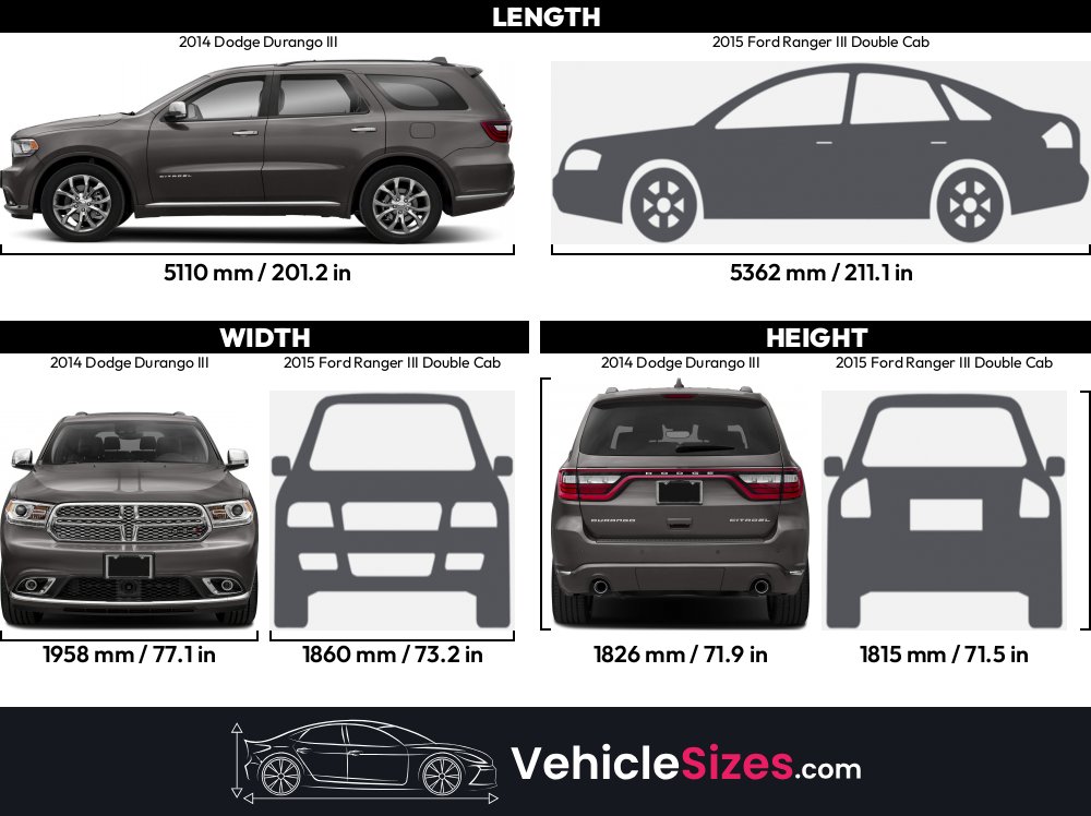 2014 Dodge Durango III vs 2015 Ford Ranger III Double Cab Dimension ...