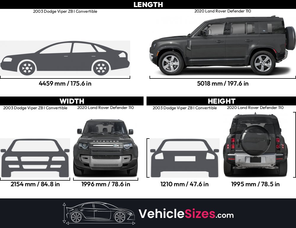 2003 Dodge Viper ZB I Convertible vs 2020 Land Rover Defender 110 ...