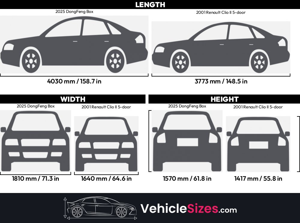 2025 DongFeng Box vs 2001 Renault Clio II 5-door Dimension Comparison