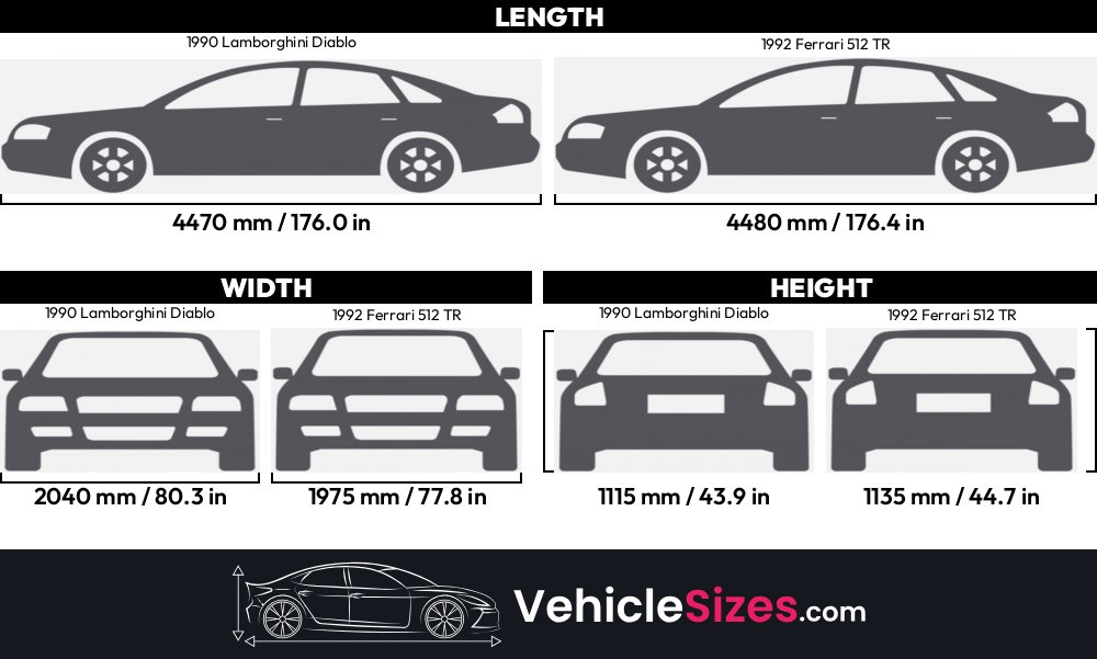1990 Lamborghini Diablo vs 1992 Ferrari 512 TR Dimension Comparison