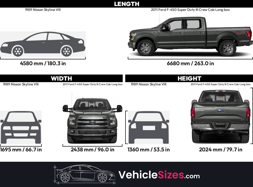 1989 Nissan Skyline VIII vs 2011 Ford F-450 Super Duty III Crew Cab ...