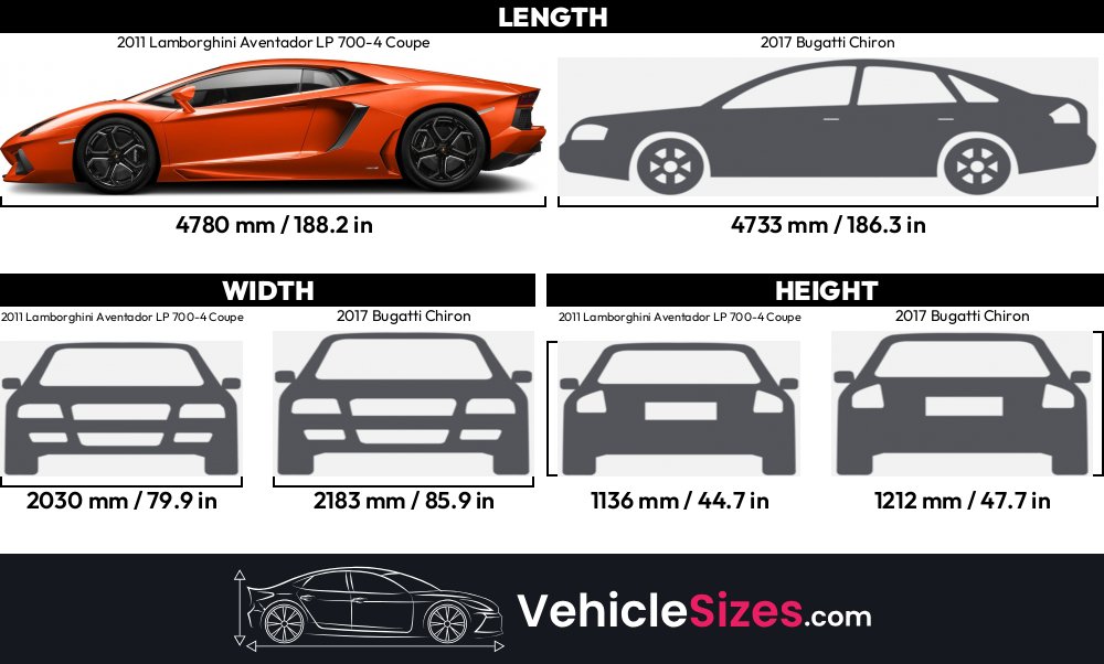 2011 Lamborghini Aventador LP 700-4 Coupe vs 2017 Bugatti Chiron ...