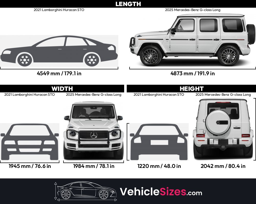 2021 Lamborghini Huracan STO vs 2025 Mercedes-Benz G-class Long ...