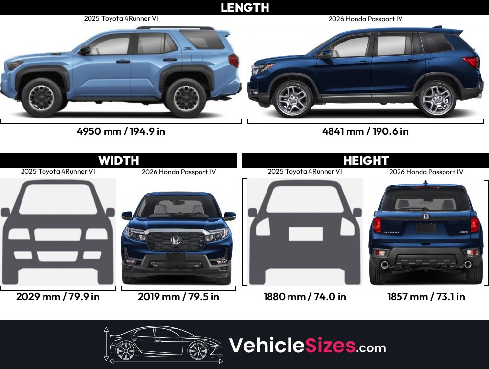 2025 Toyota 4Runner VI vs 2026 Honda Passport IV Dimension Comparison