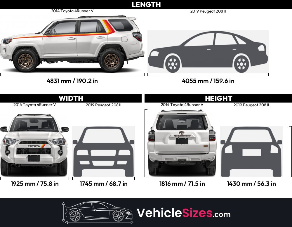 2014 Toyota 4runner Dimensionsnull