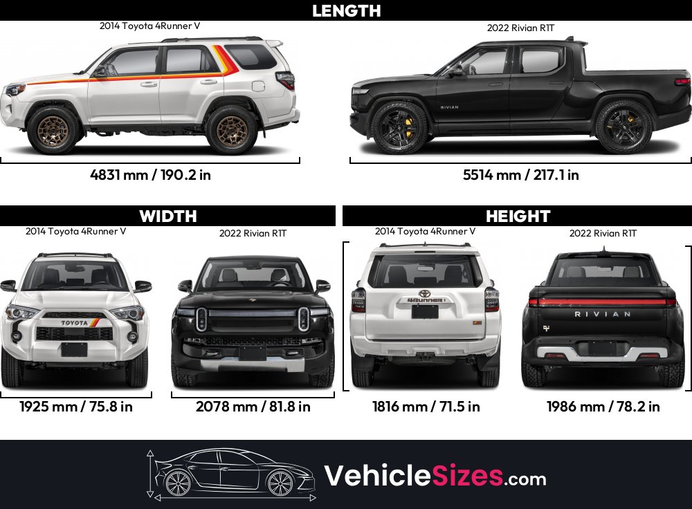 2014 Toyota 4runner Dimensions