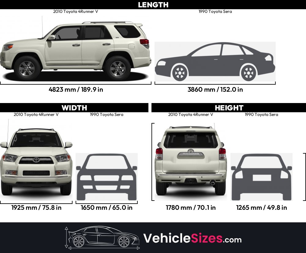 2010 Toyota 4Runner V vs 1990 Toyota Sera Dimension Comparison