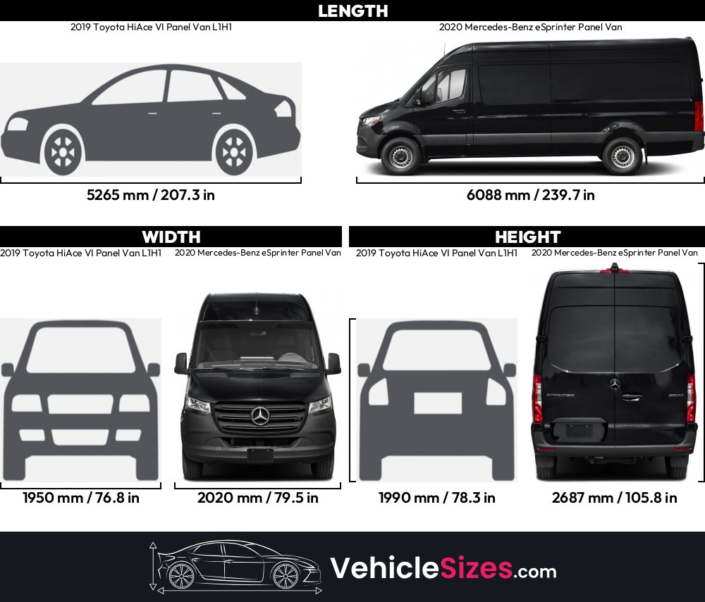 2019 Toyota HiAce VI Panel Van L1H1 vs 2020 Mercedes-Benz eSprinter ...