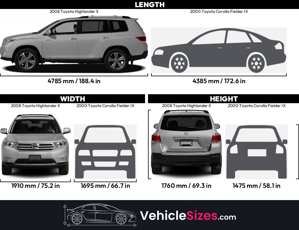 2008 Toyota Highlander II vs 2000 Toyota Corolla Fielder IX Dimension ...