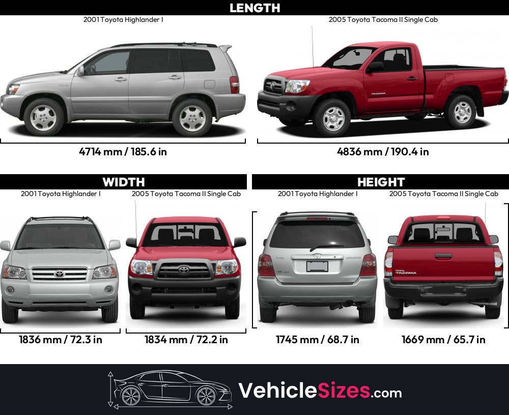 2001 Toyota Highlander I vs 2005 Toyota Tacoma II Single Cab Dimension ...