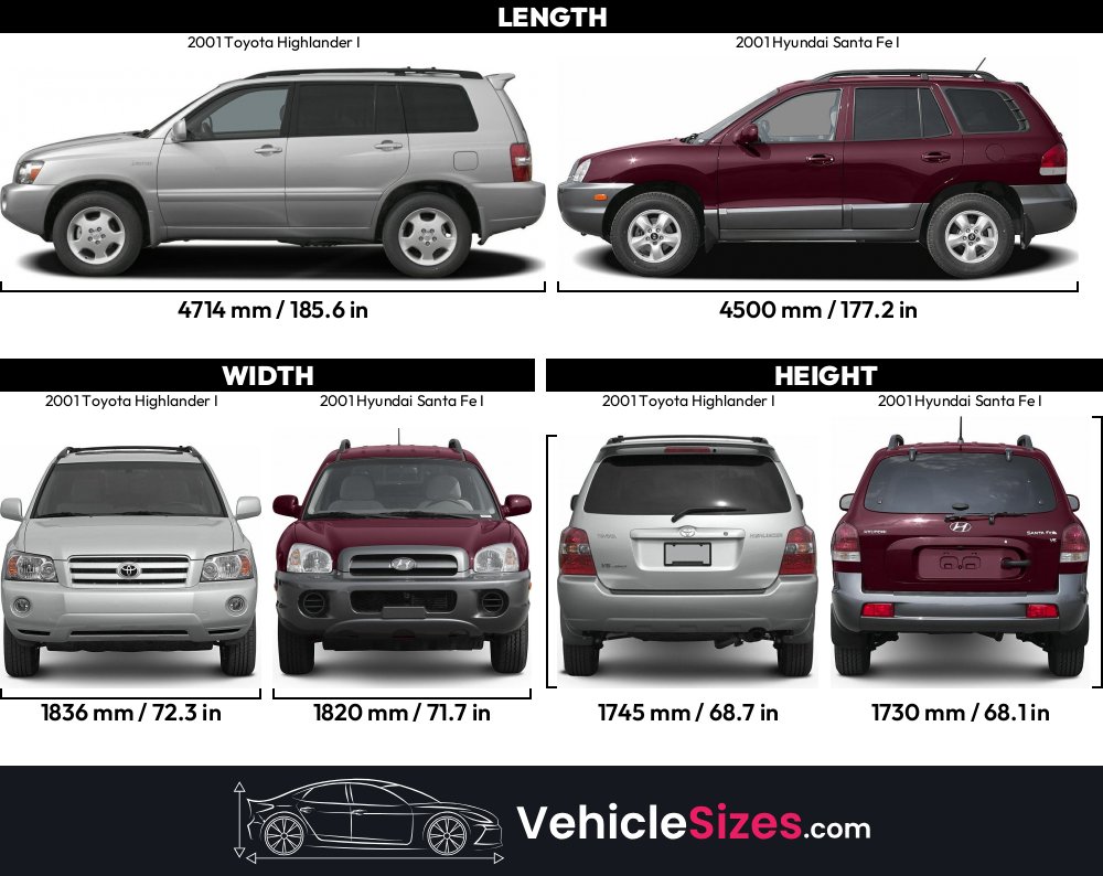 2001 Toyota Highlander I vs 2001 Hyundai Santa Fe I Dimension Comparison
