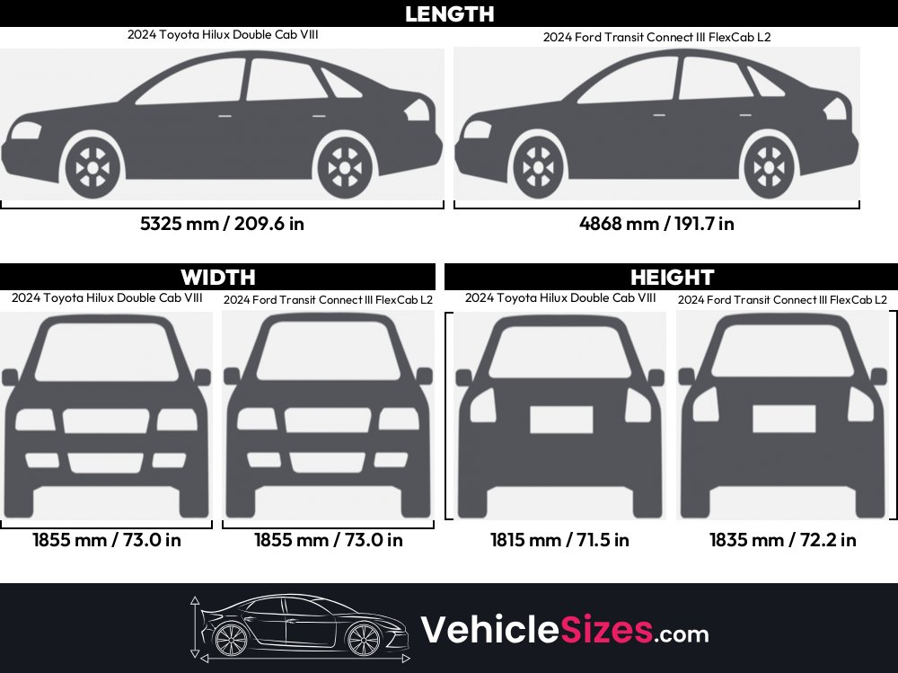 2024 Toyota Hilux Double Cab VIII vs 2024 Ford Transit Connect III ...