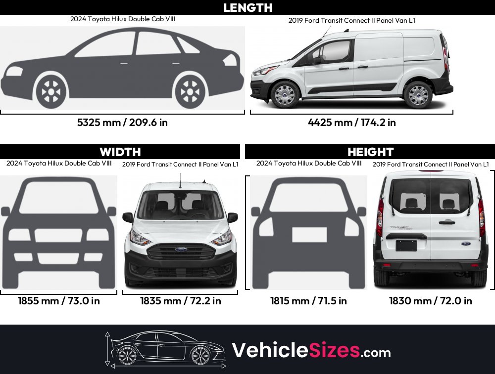 2024 Toyota Hilux Double Cab VIII vs 2019 Ford Transit Connect II Panel ...