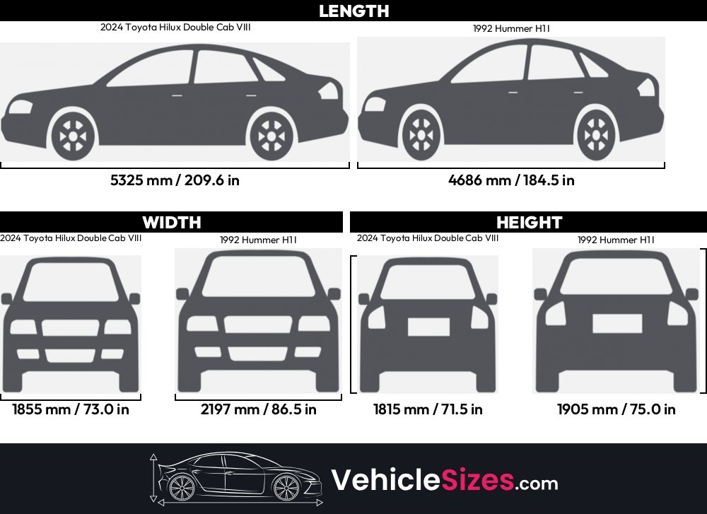 2024 Toyota Hilux Double Cab VIII vs 1992 Hummer H1 I Dimension Comparison