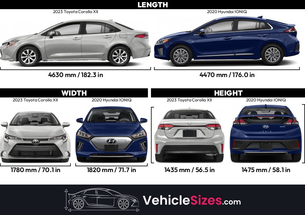 Sitemapcdatahttpsmai2dreferenzcomsubaru Models 2023 By Size