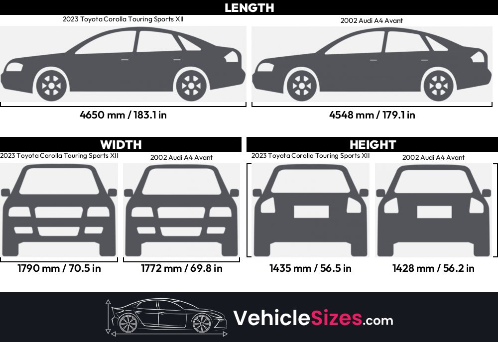 2023 Toyota Corolla Touring Sports XII vs 2002 Audi A4 Avant Dimension ...