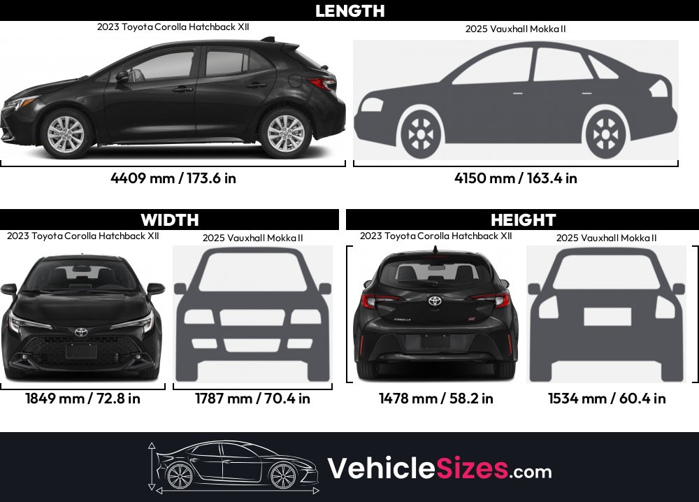 2023 Toyota Corolla Hatchback XII vs 2025 Vauxhall Mokka II Dimension ...