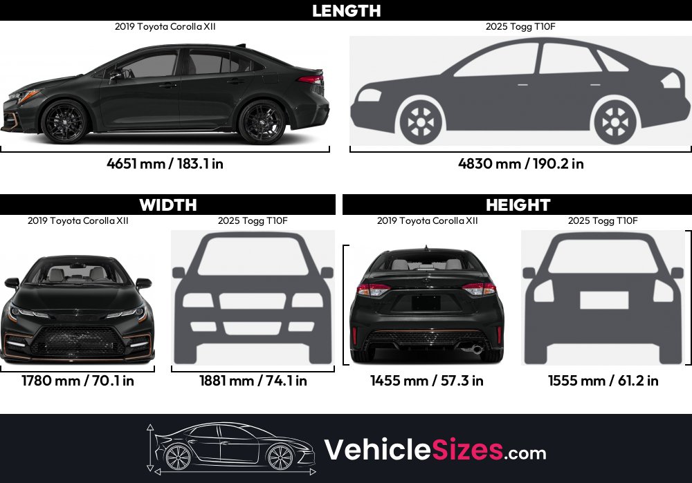 2019 Toyota Corolla XII vs 2025 Togg T10F Dimension Comparison