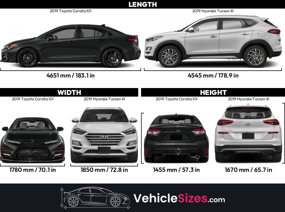 2019 Toyota Corolla XII vs 2019 Hyundai Tucson III Dimension Comparison