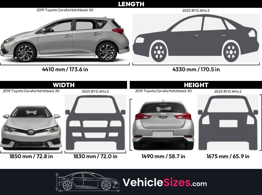 2019 Toyota Corolla Hatchback XII vs 2025 BYD Atto 2 Dimension Comparison