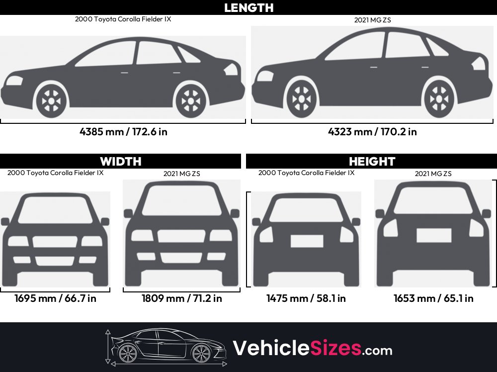 2000 Toyota Corolla Fielder IX vs 2021 MG ZS Dimension Comparison