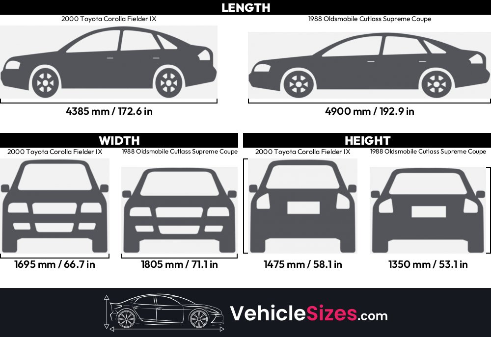 2000 Toyota Corolla Fielder IX vs 1988 Oldsmobile Cutlass Supreme Coupe ...