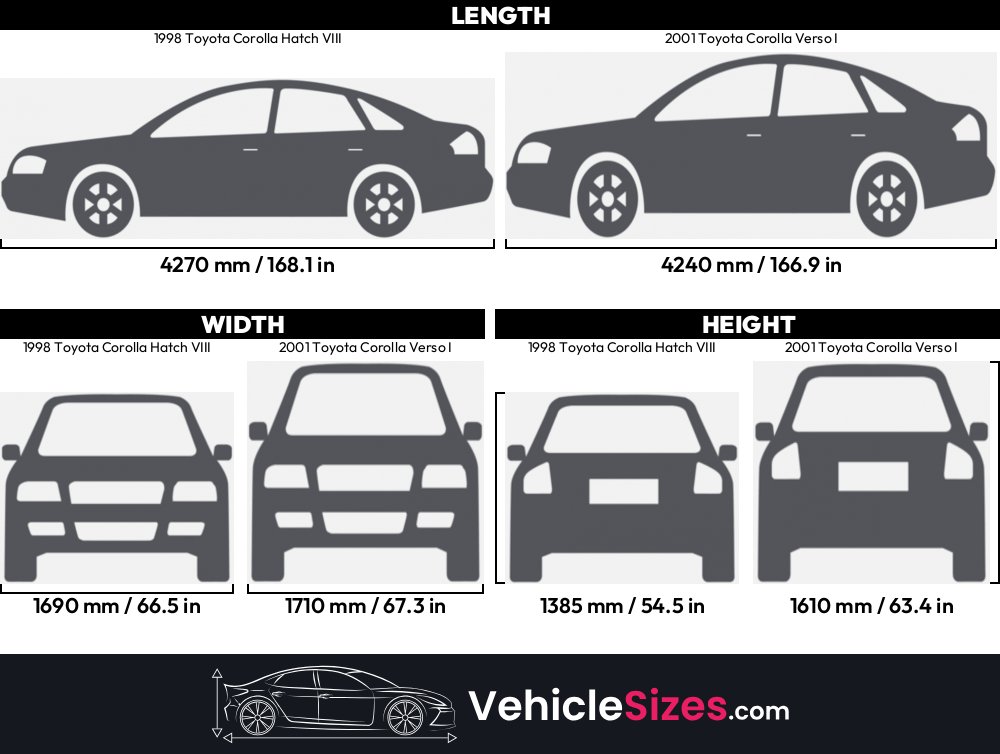 1998 Toyota Corolla Hatch VIII vs 2001 Toyota Corolla Verso I Dimension ...