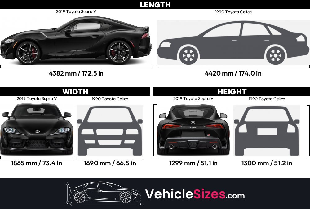 2019 Toyota Supra V vs 1990 Toyota Celica Dimension Comparison