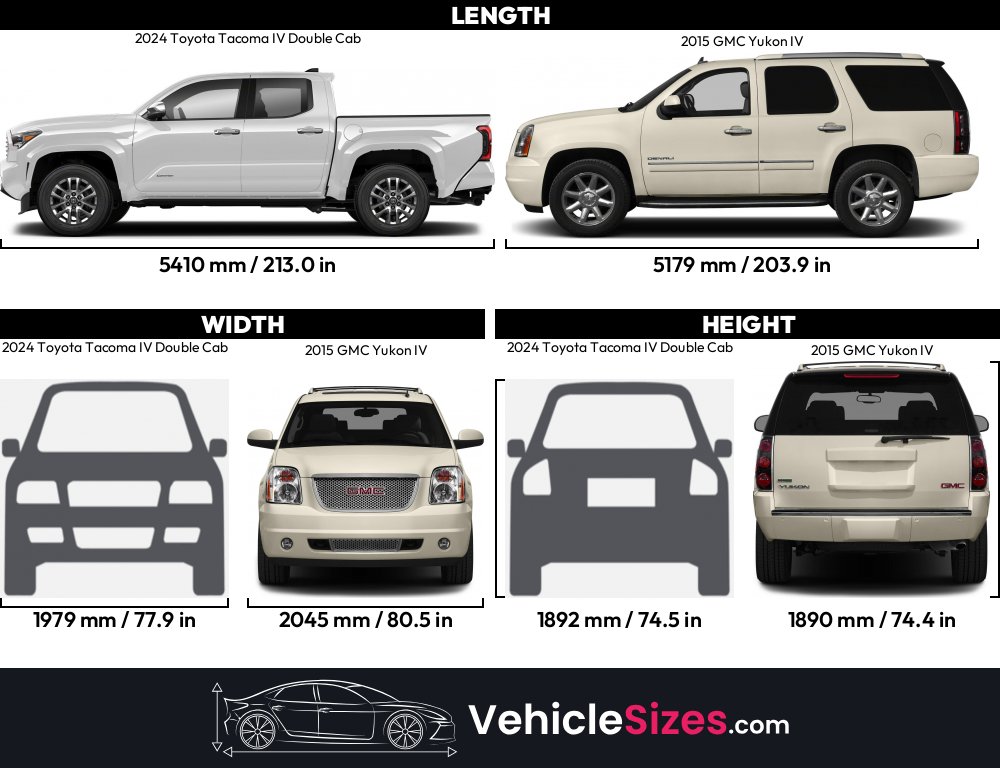 2024 Toyota Tacoma IV Double Cab vs 2015 GMC Yukon IV Dimension Comparison