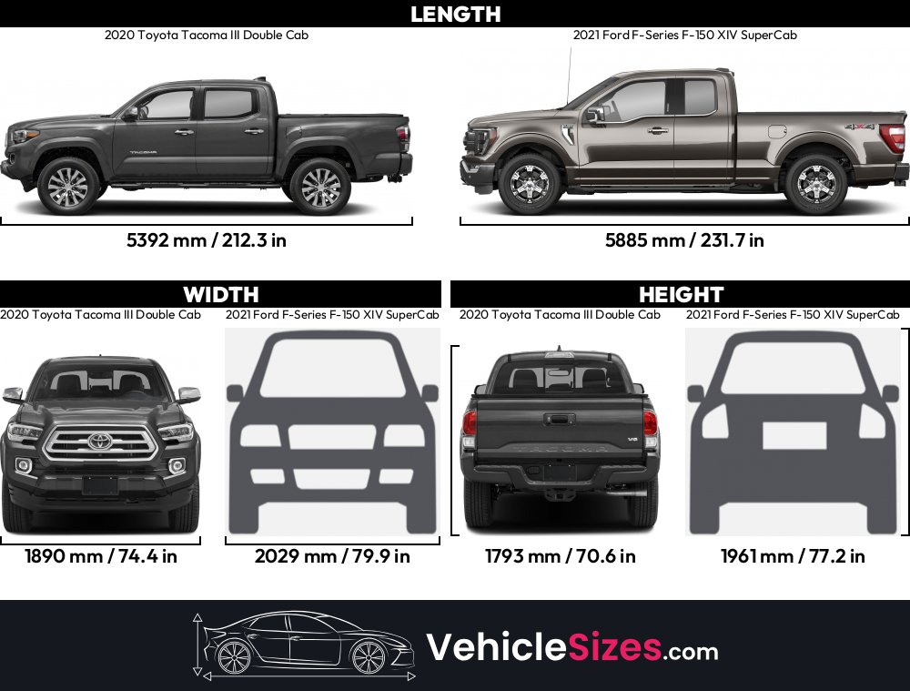 Tacoma Vs F150 Size