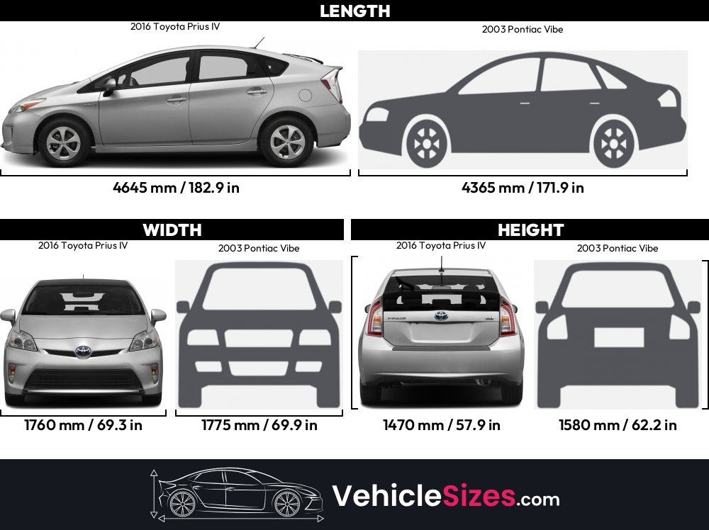 2016 Toyota Prius IV vs 2003 Pontiac Vibe Dimension Comparison