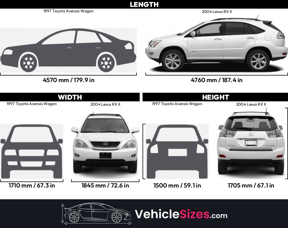 1997 Toyota Avensis Wagon vs 2004 Lexus RX II Dimension Comparison