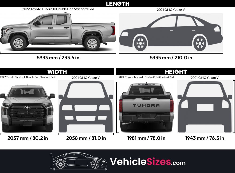 Toyota Tundra Bed Size Dimensions Width