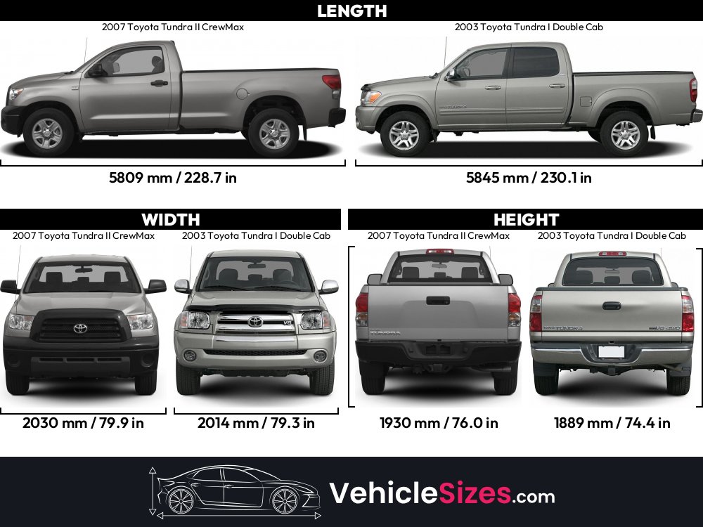 Toyota Tundra Crewmax Vs Double Cab