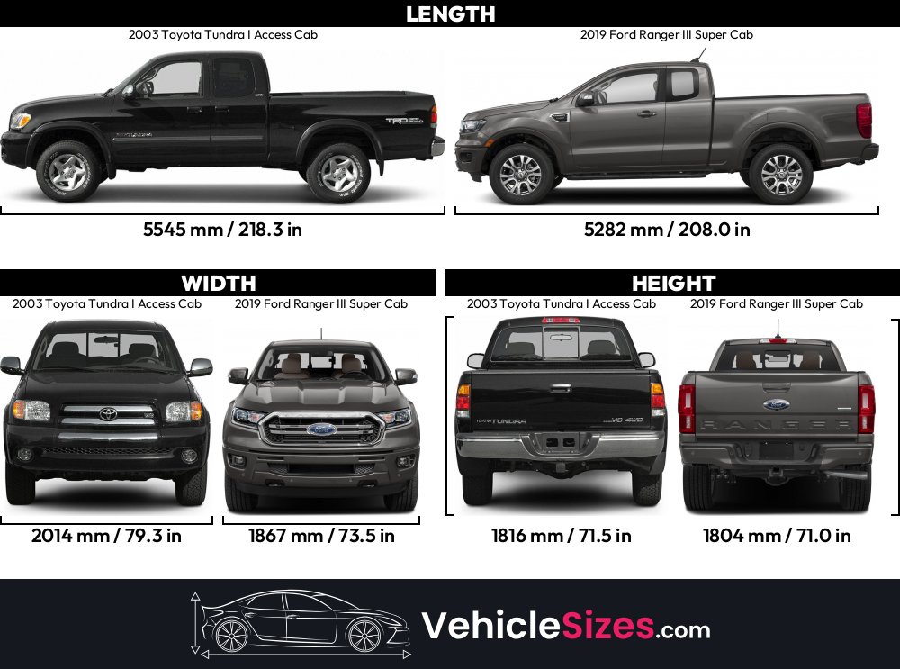 2003 Toyota Tundra I Access Cab vs 2019 Ford Ranger III Super Cab ...