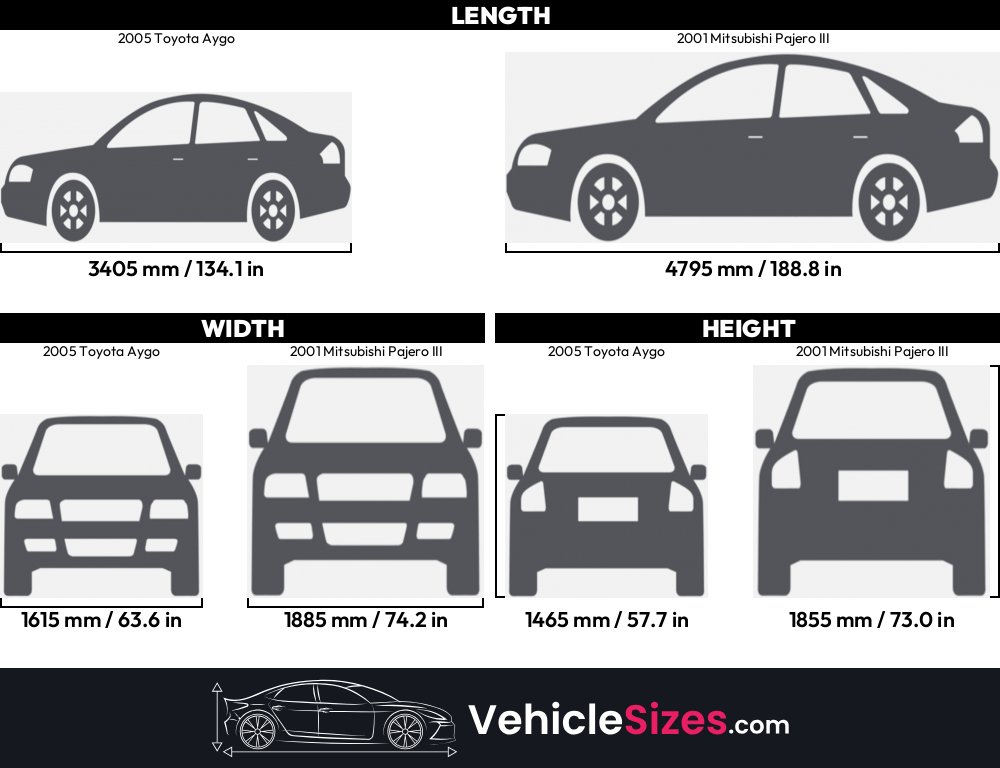 2005 Toyota Aygo vs 2001 Mitsubishi Pajero III Dimension Comparison