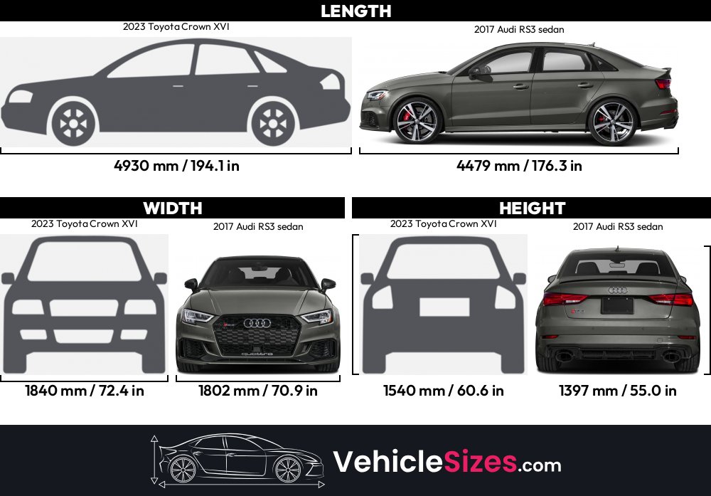 2023 Toyota Crown XVI vs 2017 Audi RS3 sedan Dimension Comparison