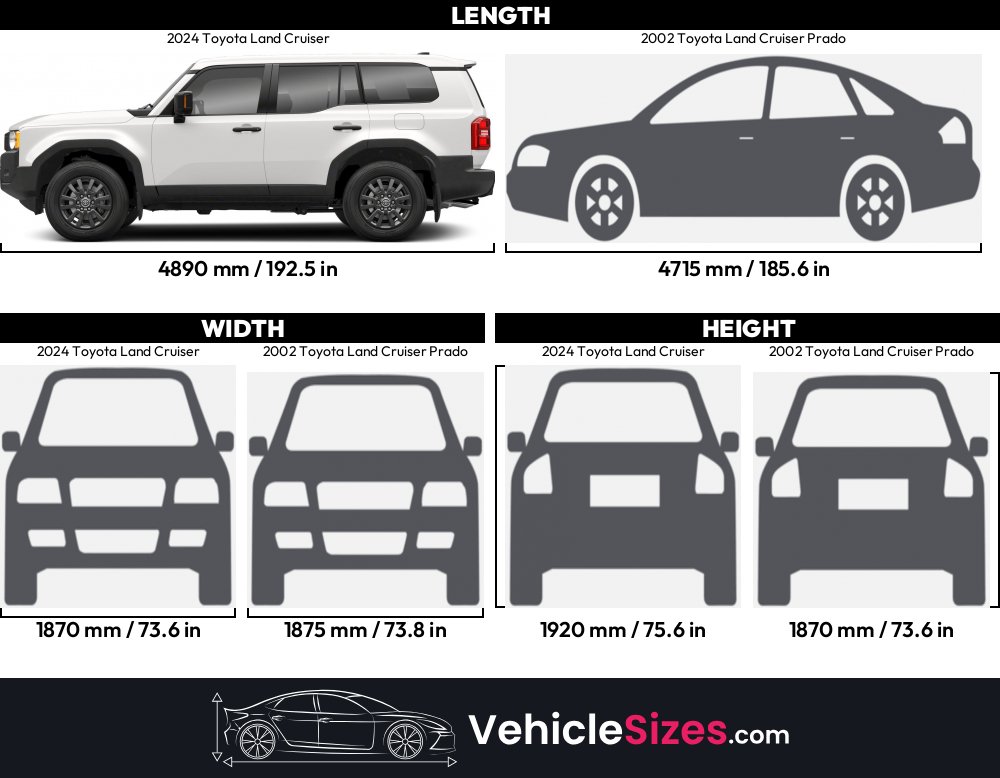 2024 Toyota Land Cruiser vs 2002 Toyota Land Cruiser Prado Dimension ...