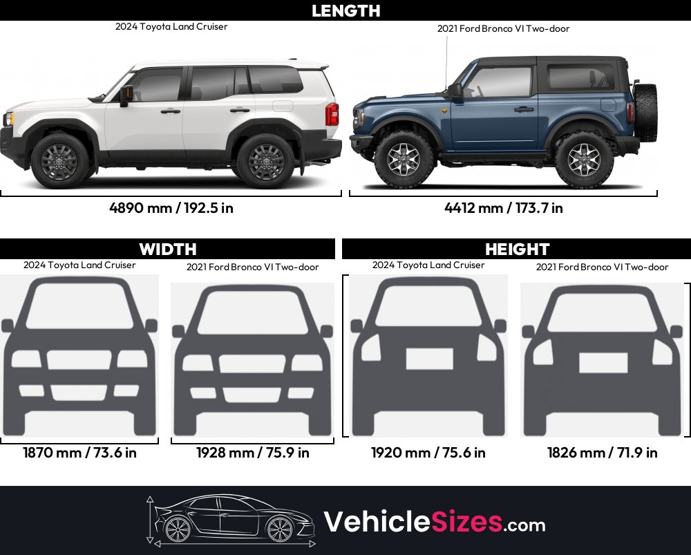 2024 Toyota Land Cruiser vs 2021 Ford Bronco VI Two-door Dimension ...