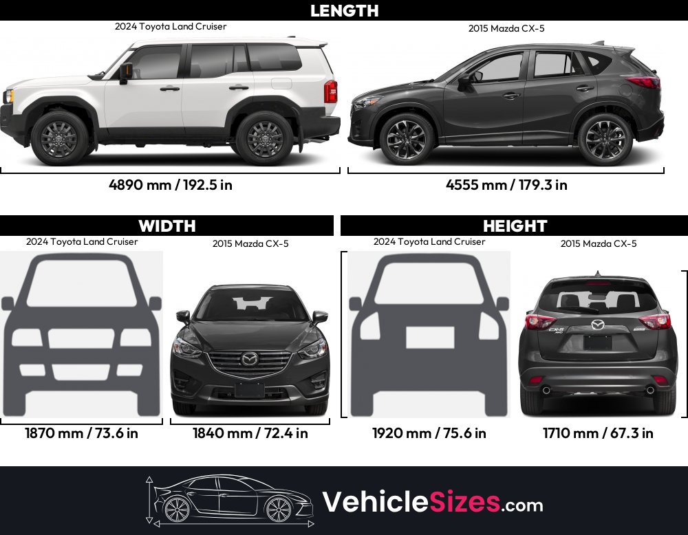 2024 Toyota Land Cruiser vs 2015 Mazda CX-5 Dimension Comparison