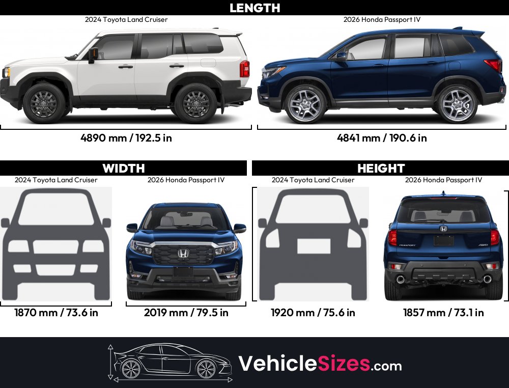 2024 Toyota Land Cruiser vs 2026 Honda Passport IV Dimension Comparison