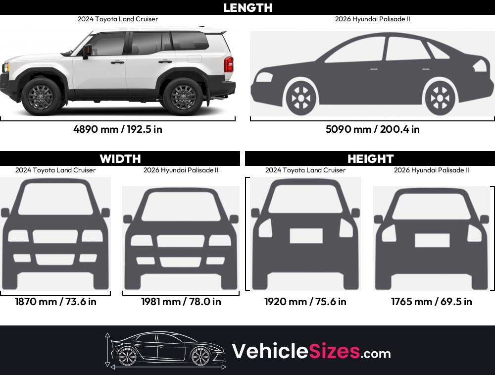 2024 Toyota Land Cruiser vs 2026 Hyundai Palisade II Dimension Comparison