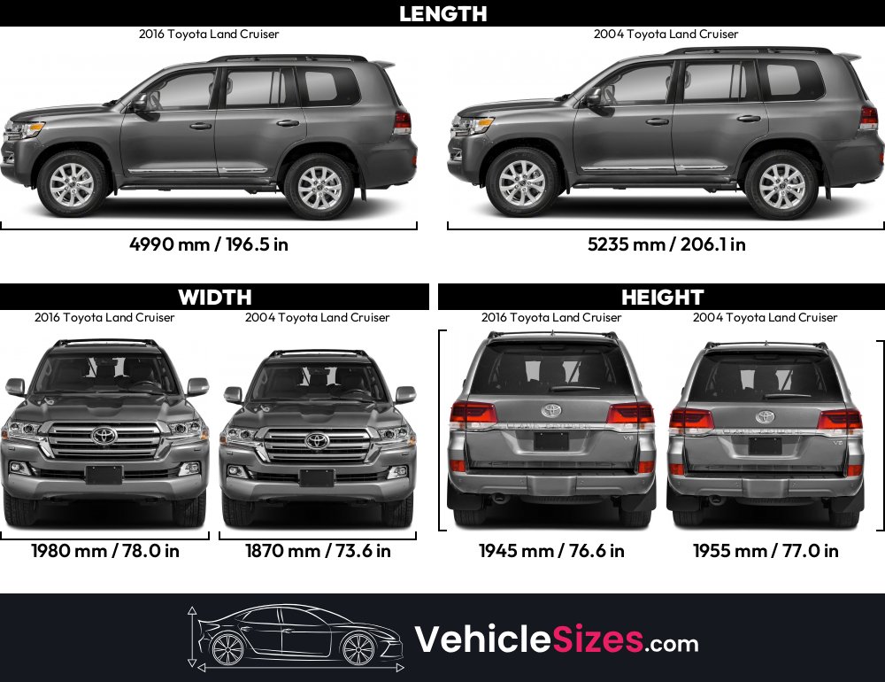 2016 Toyota Land Cruiser vs 2004 Toyota Land Cruiser Dimension Comparison