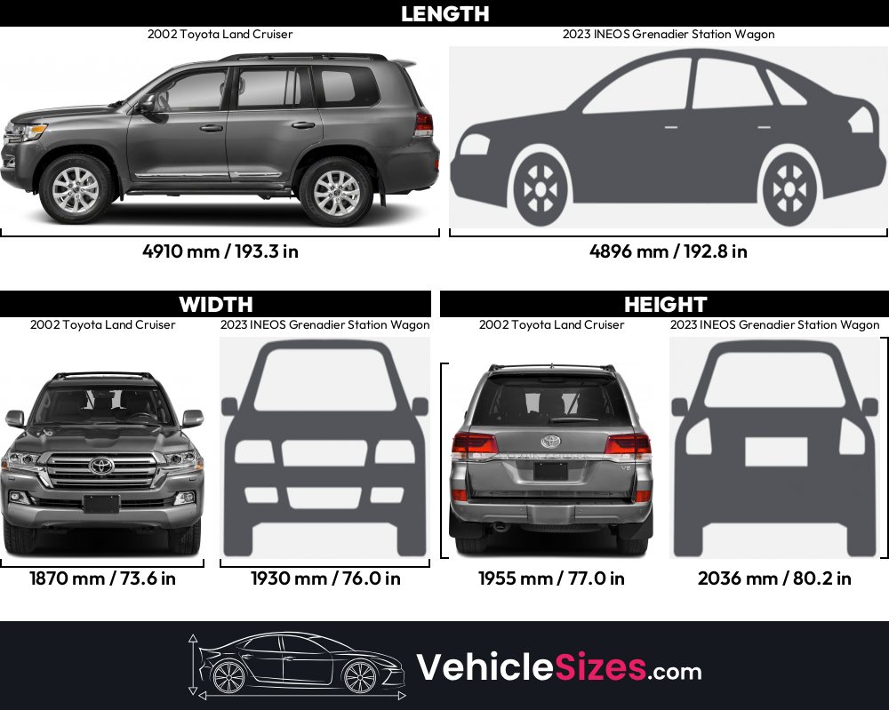 2002 Toyota Land Cruiser vs 2023 INEOS Grenadier Station Wagon ...