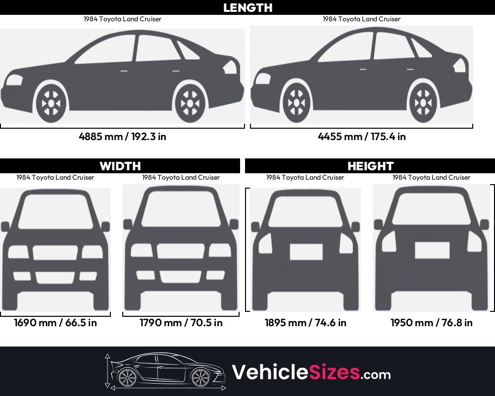 1984 Toyota Land Cruiser vs 1984 Toyota Land Cruiser Dimension Comparison