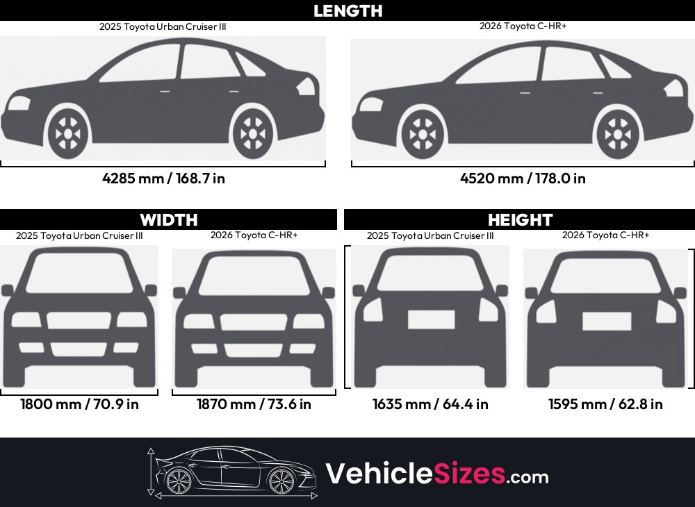 2025 Toyota Urban Cruiser III vs 2026 Toyota C-HR+ Dimension Comparison