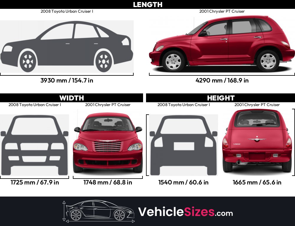 2008 Toyota Urban Cruiser I vs 2001 Chrysler PT Cruiser Dimension ...
