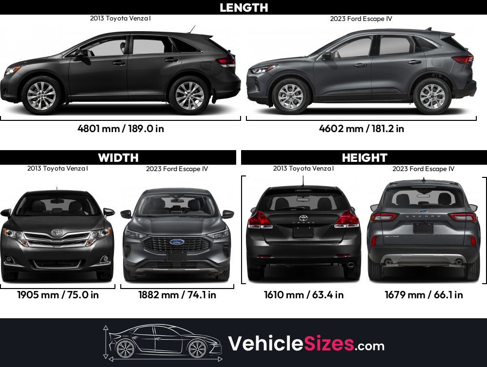 Sitemapcdatahttpsjoedreferenzcomtire Size For 2013 Toyota Venza